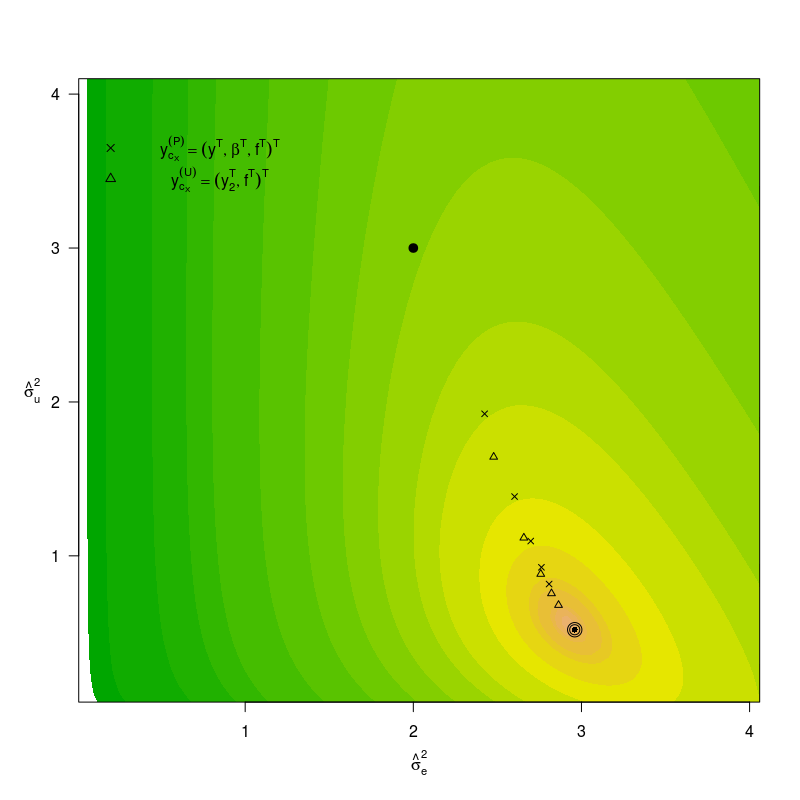 A new REML (parameter expanded) EM algorithm for linear mixed models | Apex Biometry